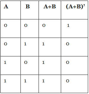 Boolean Logic | Computer Science for Class 11 - Humanities/Arts