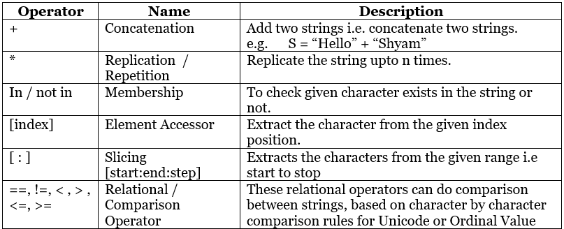 String Manipulation In Python Computer Science For Grade 11 Pdf Download 1809
