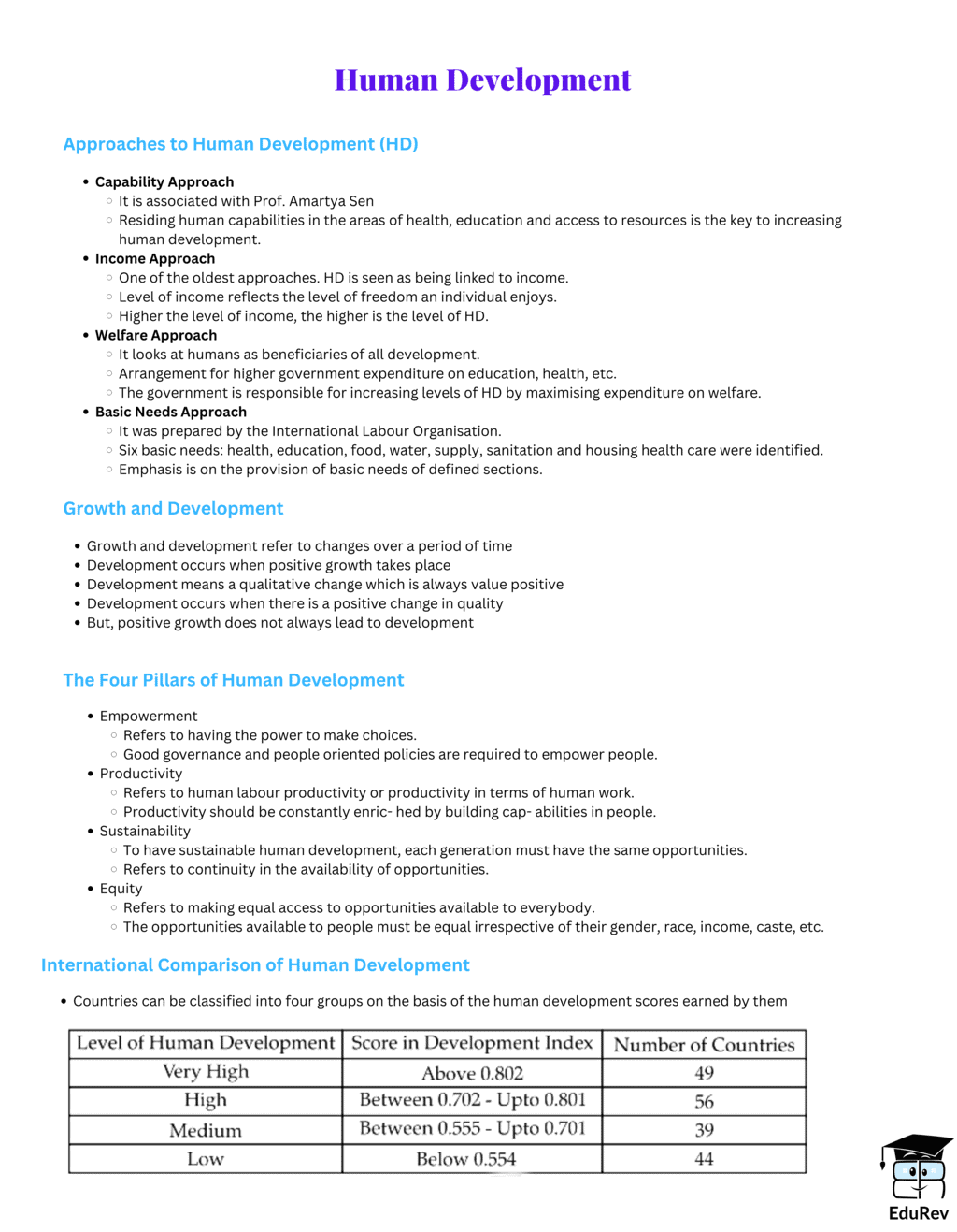 Mind Map: Human Development | Geography Class 12 - Humanities/Arts