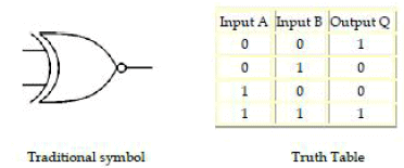 Chapter 7 - Boolean Algebra, Chapter Notes, Class 12, Computer Science ...