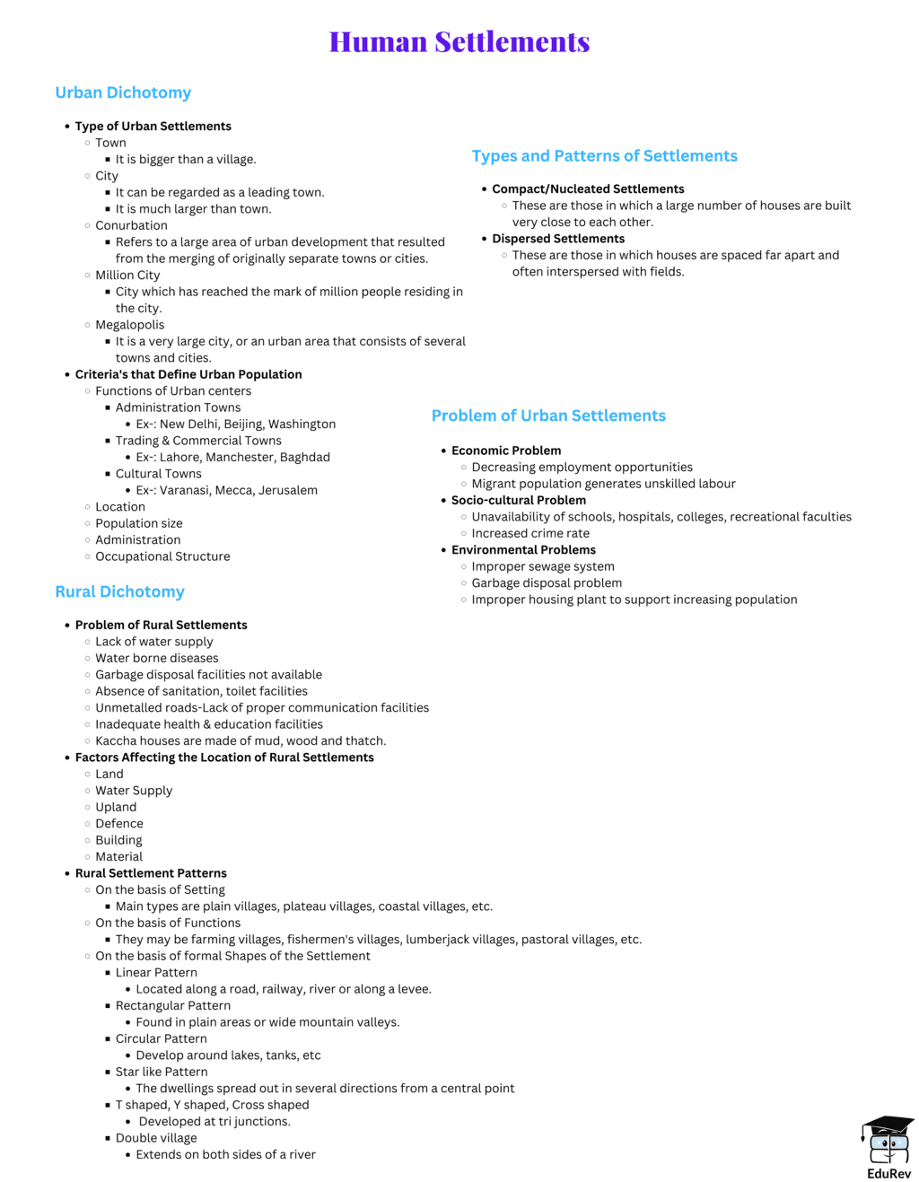 Mind Map: Human Settlements | Geography Class 12 - Humanities/Arts
