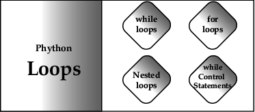 Python Revision Chapter Notes - Computer Science for Grade 12 PDF Download