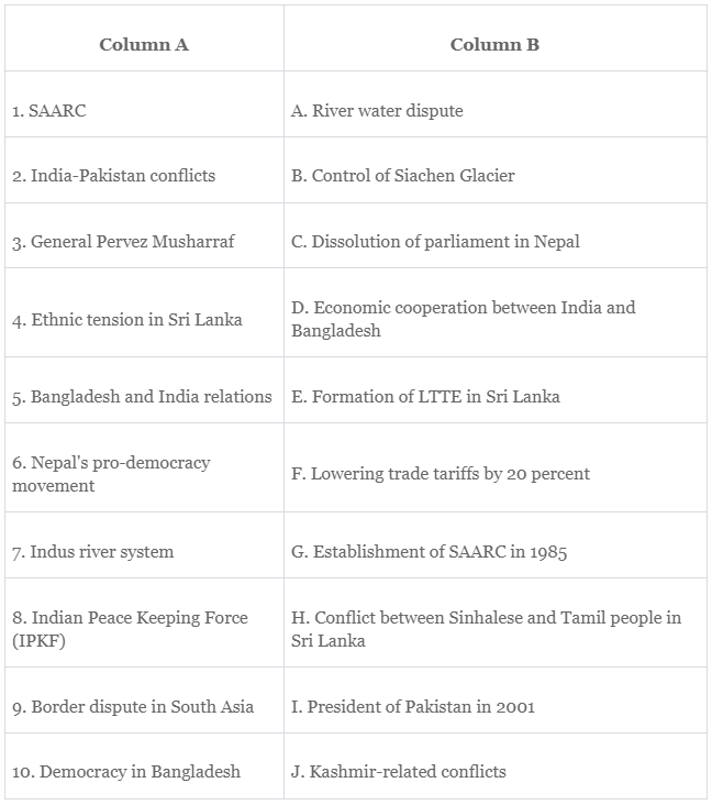 Worksheet: Contemporary South Asia - Political Science Class 12 ...