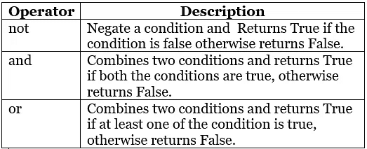 Data Handling In Python Computer Science For Class 11 Humanitiesarts