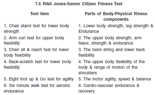 Chapter 7 - Test and Measurement in Sports, Physical Education, Class ...