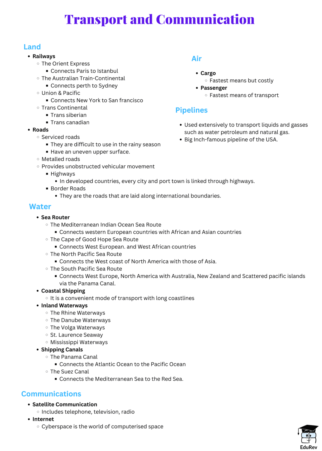 Mind Map: Transport & Communication | Geography Class 12 - Humanities/Arts
