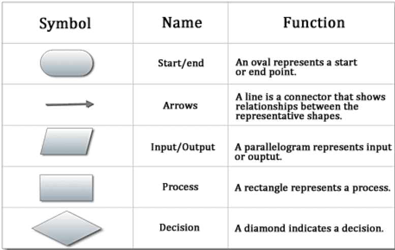 Problem Solving Computer Science For Grade 11 Pdf Download