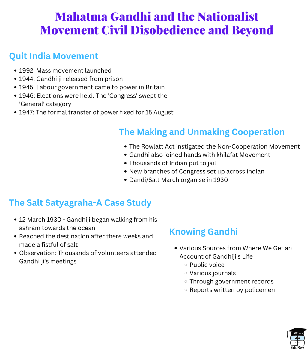 Mind Map: Mahatma Gandhi & The Nationalist Movement - Notes | Study ...