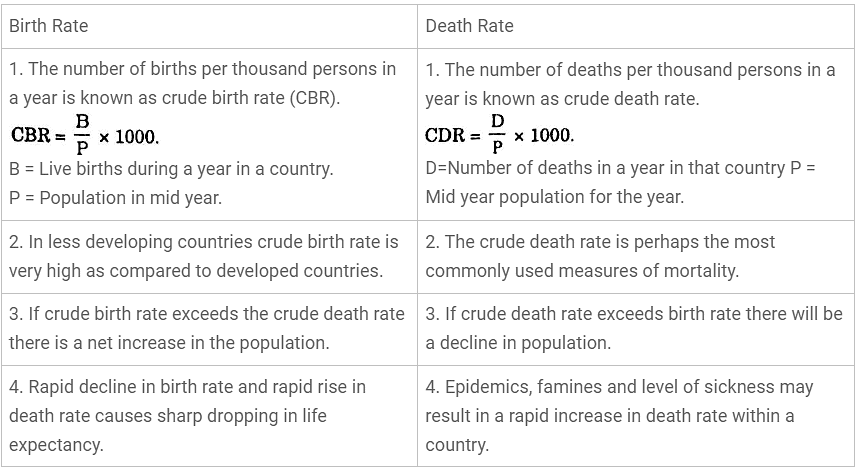NCERT Solutions for Class 12 Geography - The World Population ...
