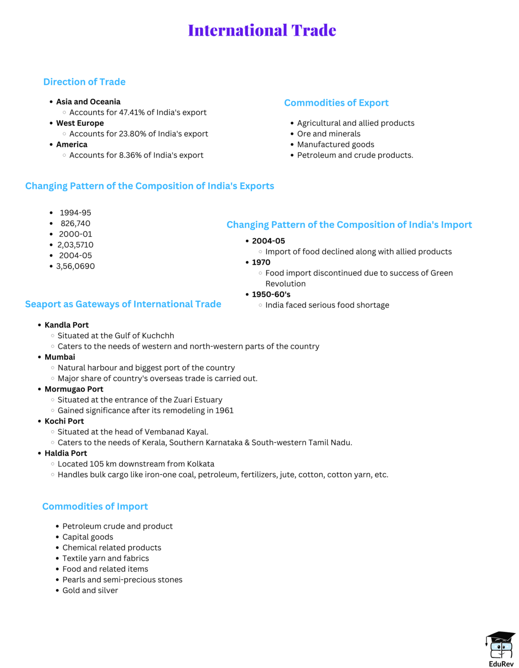 Mind Map: International Trade | Geography Class 12 - Humanities/Arts