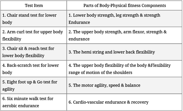 Test And Measurement In Sports - Physical Education Revision Notes ...