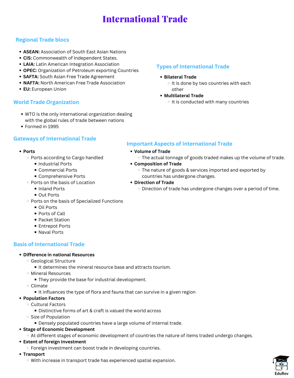 Mind Map: International Trade - Geography Class 12 - Humanities/Arts ...