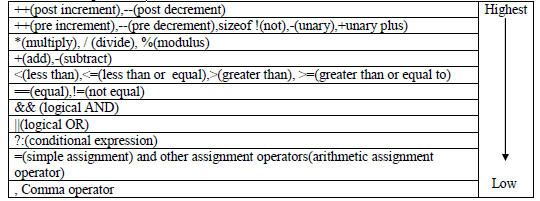 Chapter 1 Overview Of C Class 12 Computer Science Chapter Notes Computer Science For 