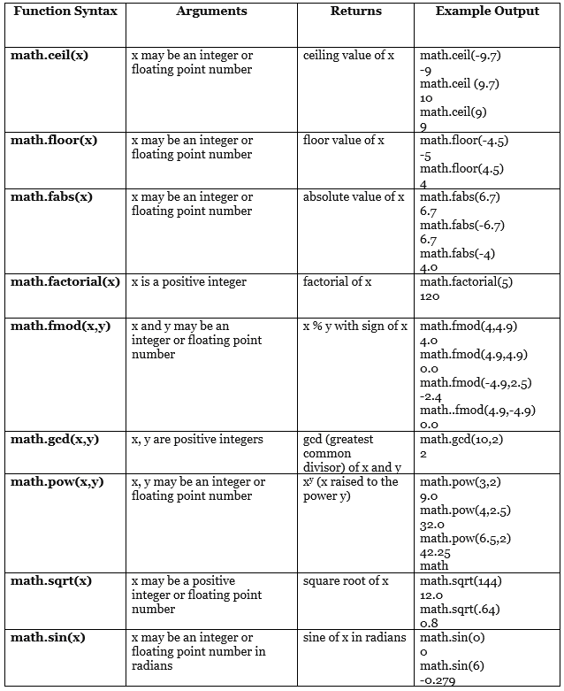 Introduction To Python Module Computer Science For Class 11 Humanities Arts