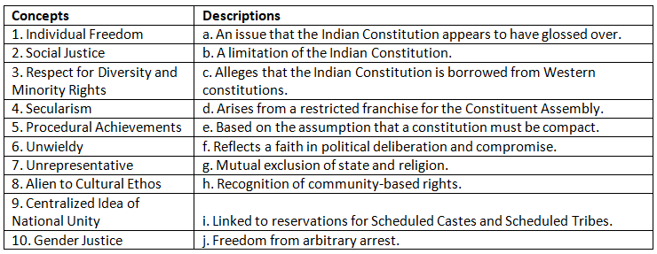 Worksheet: The Philosophy of Constitution - Political Science Class 11 ...