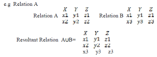 Chapter 6 Database And Sql Computer Science Class 12 Chapter Notes Computer Science For 