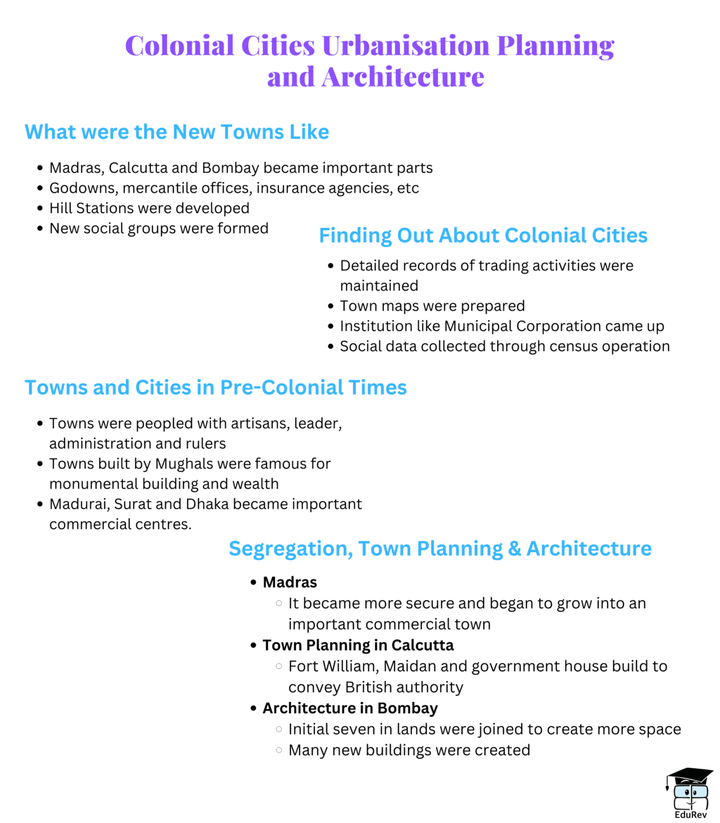 Mind Map: Colonial Cities | History Class 12 - Humanities/Arts