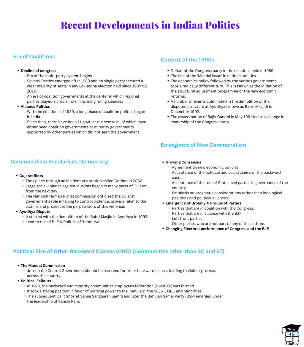 Mind Map: Recent Developments in Indian Politics | Political Science ...