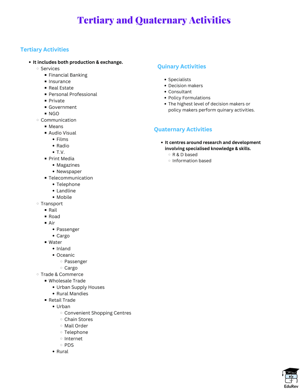 Mind Map: Tertiary and Quaternary Activities - Geography Class 12 ...