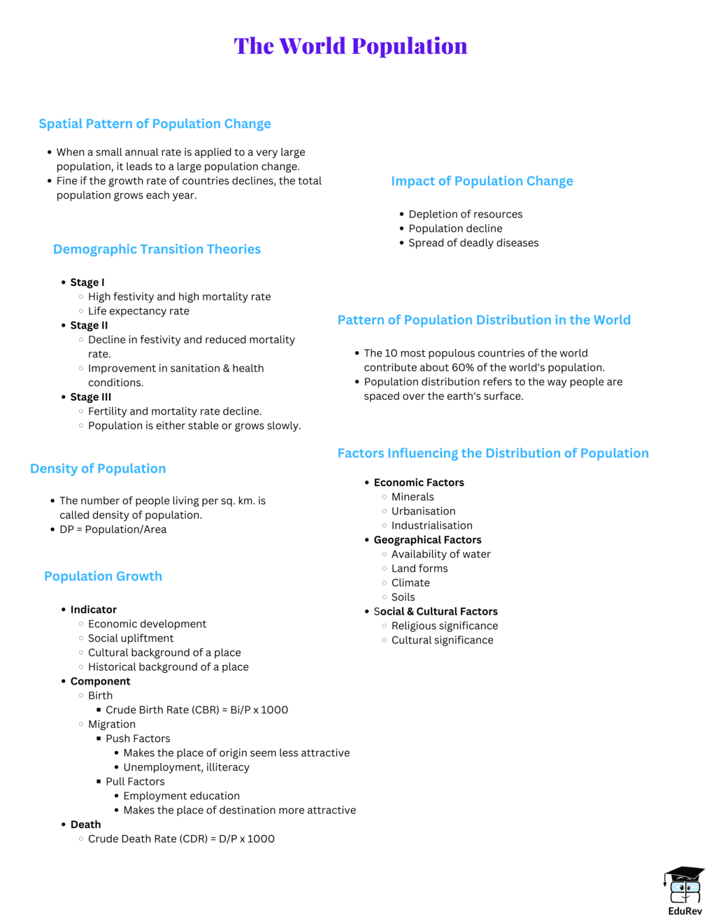 Mind Map: The World Population | Geography Class 12 - Humanities/Arts