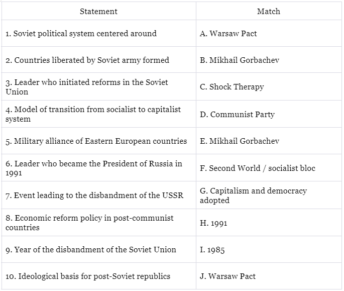 Worksheet Solutions: The End of Bipolarity - Political Science Class 12 ...