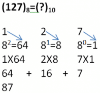 Number System - Computer Science for Grade 11 PDF Download