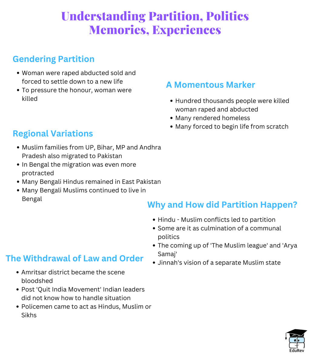 Mind Map: Understanding Partitions | History Class 12 - Humanities/Arts Mind Map: Understanding Partitions | History Class 12 - Humanities/Arts