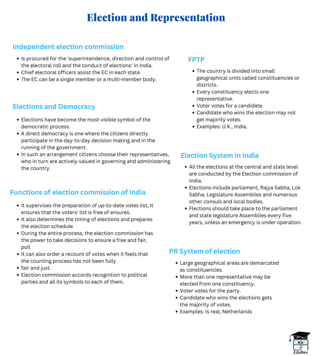 Mind Map: Election and Representation - Political Science Class 11 ...
