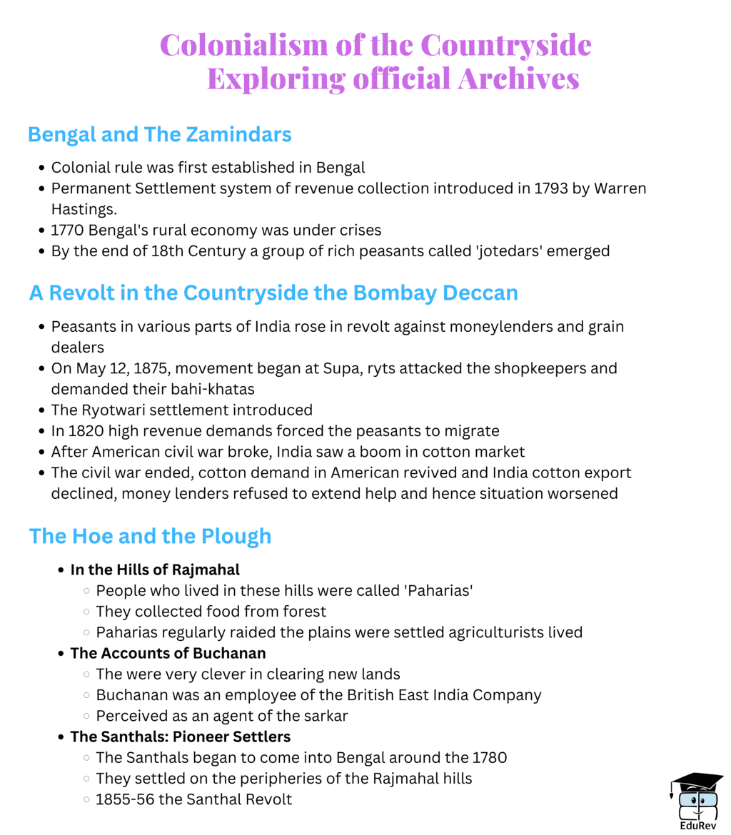 Mind Map: Colonialism and The countryside - History Class 12 ...