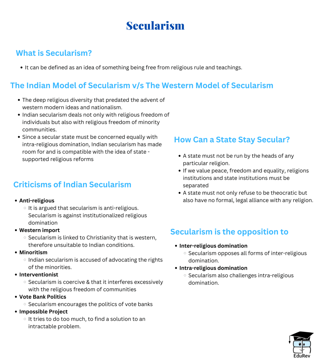 Mind Map: Secularism | Political Science Class 11 - Humanities/Arts
