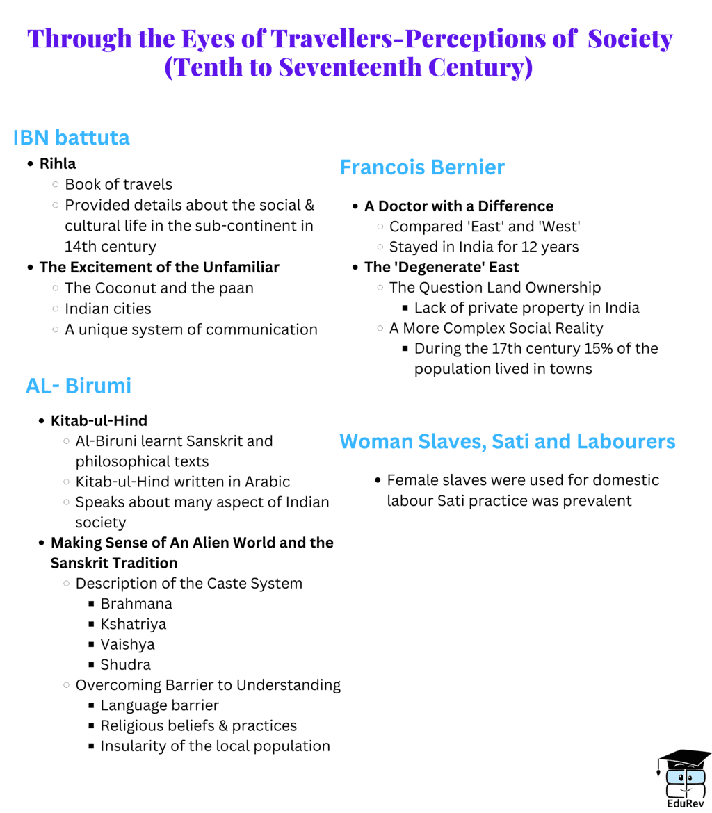 Mind Map: Through the eyes of travelers | History Class 12 - Humanities ...