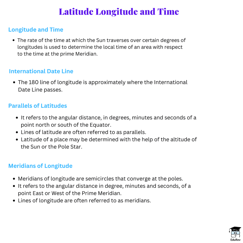 Mind Map: Latitude Longitude and Time - Geography Class 11 - Humanities ...