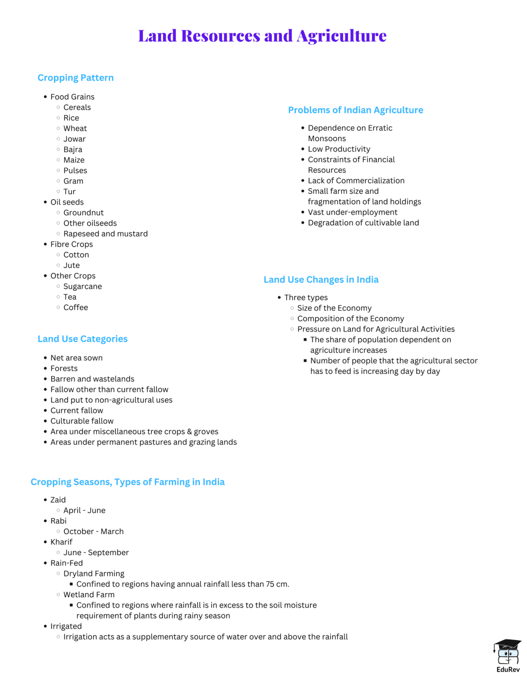 Mind Map: Land Resources & Agriculture | Geography Class 12 ...