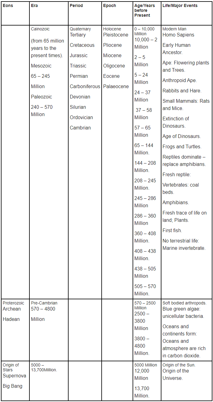 1 Mark Questions: Kinship, Caste and Class - History Class 12 ... 1 Mark Questions: Kinship, Caste and Class - History Class 12 ...