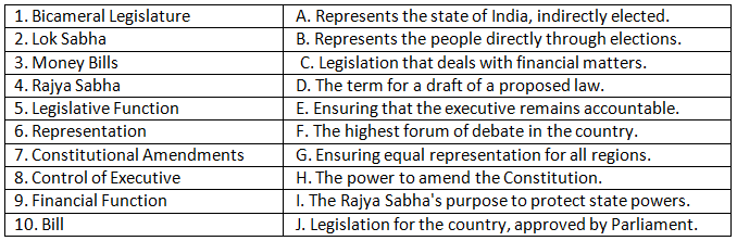 Worksheet Solutions: Legislature - Political Science Class 11 ...