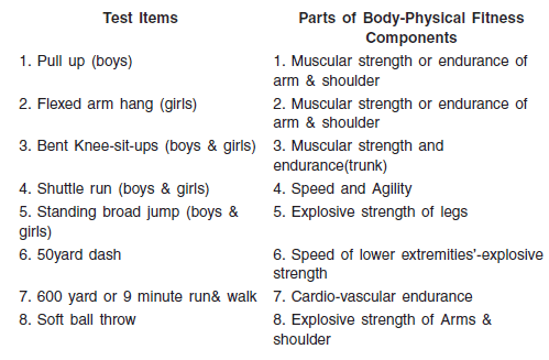 Chapter 7 - Test and Measurement in Sports, Physical Education, Class ...