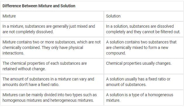what is the difference between mixture and solution - EduRev Class 9 ... what is the difference between mixture and solution - EduRev Class 9 ...