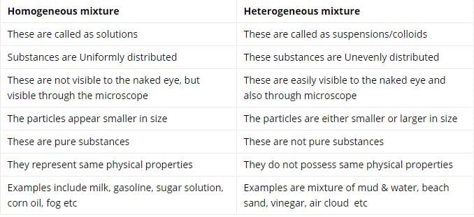 Heterogeneous Vs Homogeneous