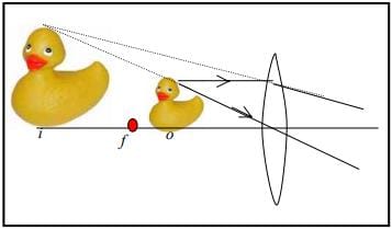 A magnifying glass is aa)Both convex and concaveb)Concave lensc ...