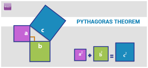 Pythagoras Theorem - Class 10 PDF Download