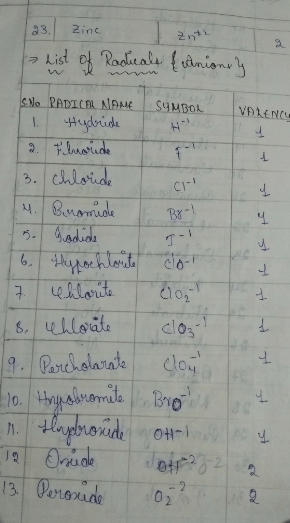 Give all list of acid radical name with symbol and also with valency ...