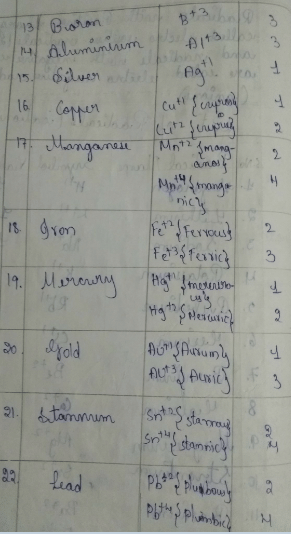 Give all list of acid radical name with symbol and also with valency ...