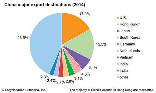 TRADE OF CHINA - Class 10 PDF Download