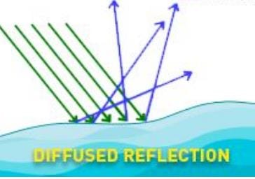 Reflection of Light - Class 12 PDF Download