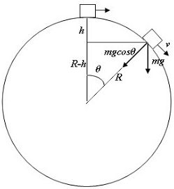 Problem (with Solution): Circular motion - JEE PDF Download