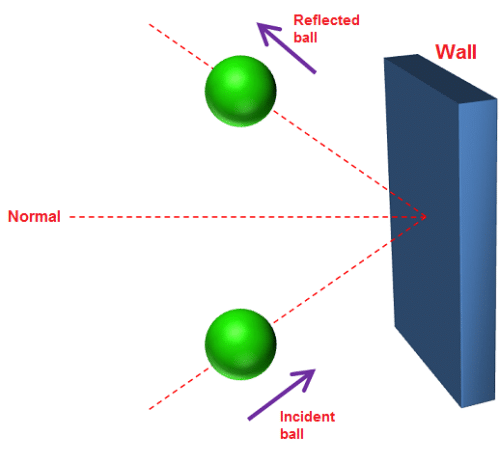 Corpuscular Theory - Class 11 Pysics PDF Download Corpuscular Theory - Class 11 Pysics PDF Download