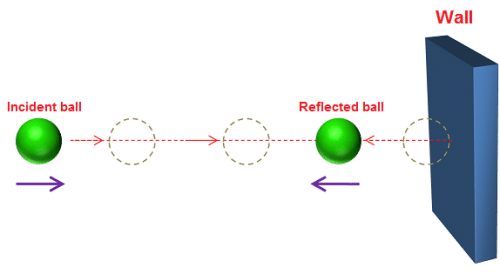 Corpuscular Theory - Class 11 Pysics PDF Download Corpuscular Theory - Class 11 Pysics PDF Download