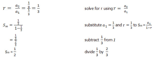 Sum of infinite G.P - Class 12 PDF Download