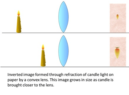 Lens - Class 12 PDF Download