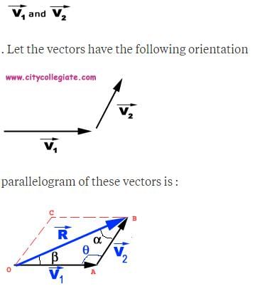 what is law of parallelogram of vectors? - EduRev NEET Question